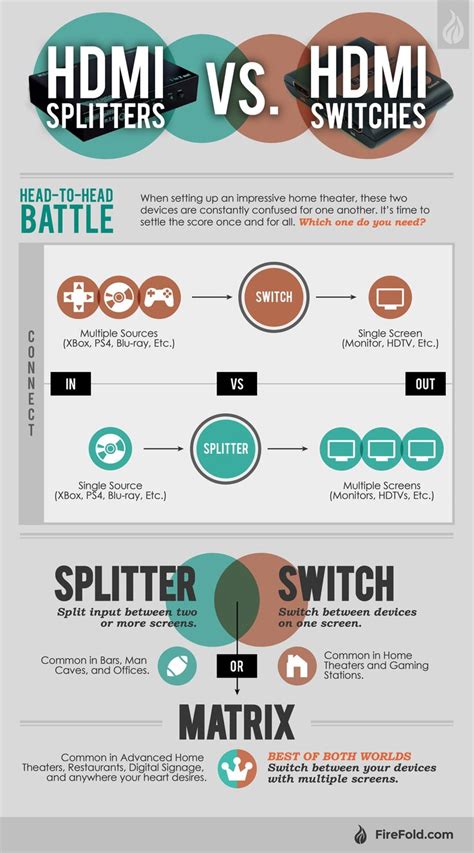 Infographic HDMI Splitter Versus HDMI Switch