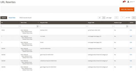 Webpanda Url Rewrites Regenerate And Customize Extension For Magento 2