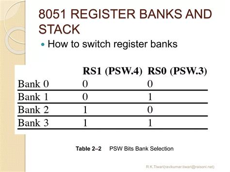 8051 Assembly Language Programming Ppt