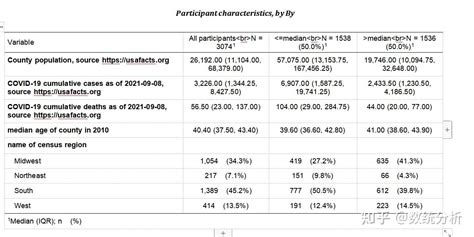 解放双手 使用r快速制作科研table 知乎