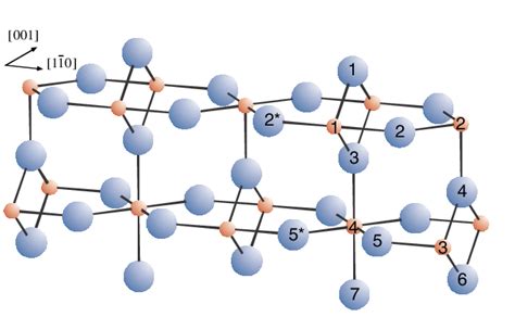 Color Online Ball And Stick Model Of Tio 2 110 1 1 Larger Smaller Download Scientific