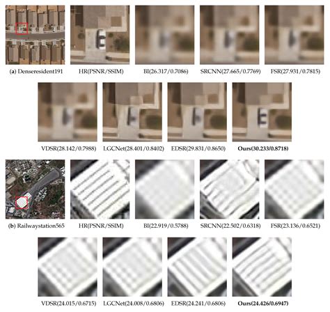 Deep Residual Squeeze And Excitation Network For Remote Sensing Image Super Resolution