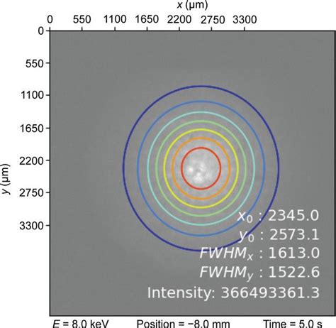 Iucr Investigation Of Polycapillary Half Lenses For Qu­antitative Confocal Micro X Ray