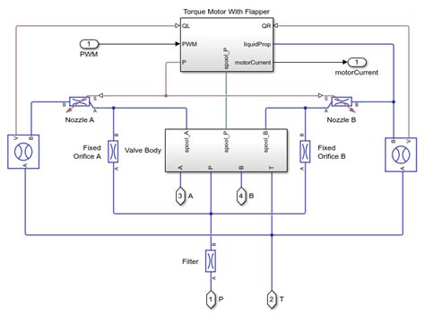 Position Control Servo Valve Matlab And Simulink