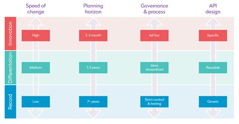 On Your Mark Understanding The Different Paces Codit