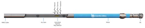 Scientific Drilling Azimuthal Gamma Ray