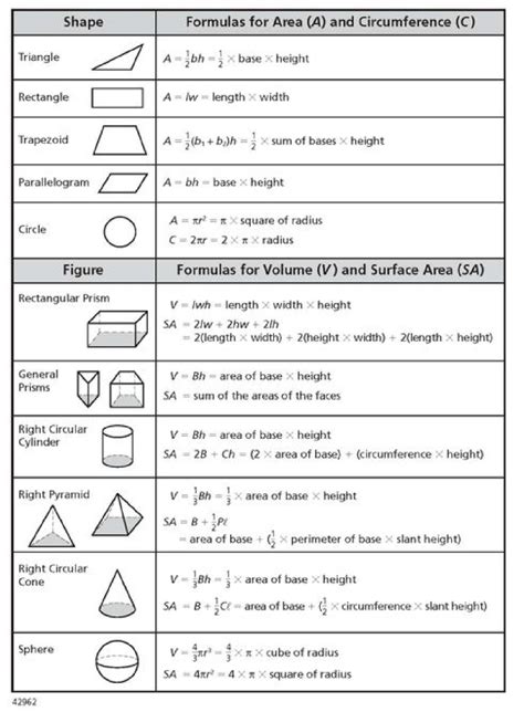 Volume Formula Chart