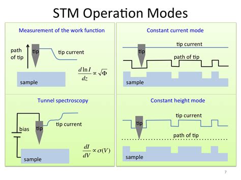 Nanomaterials Lecture At Northwestern University Advanced Photon Source