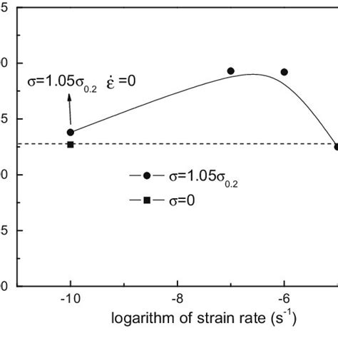 Schematic Diagram Of Electrochemical Cell For Hydrogen Permeation Test Download Scientific