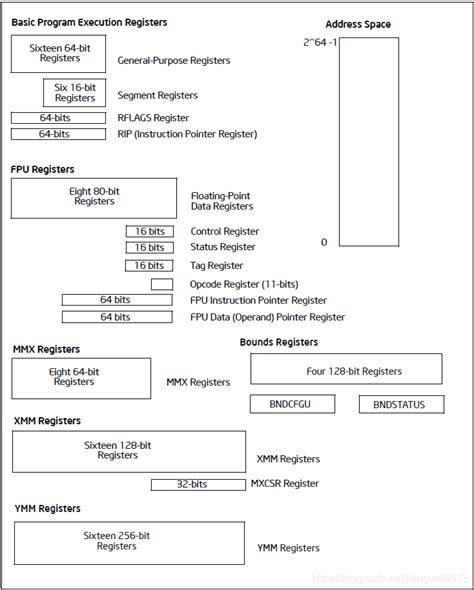 【x86架构】架构基础 Csdn博客