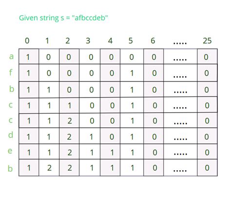 查询字符串中给定范围的第 N 个最小字符 码农参考