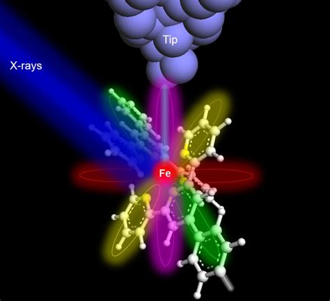 This Is The First X Ray Taken Of A Single Atom Ars Technica