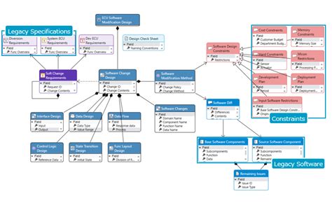 System And Software Design Tool Next Design