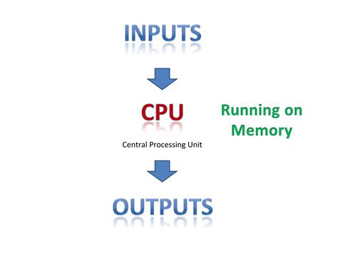Basic Computer Course PPT