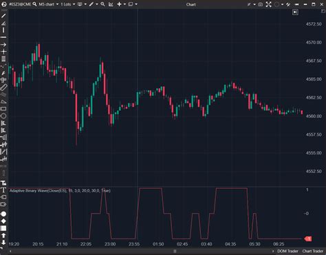 adaptive binary wave atas