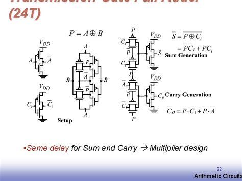 Chapter 14 Arithmetic Circuits I Adder Designs Rev
