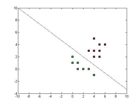 How To Draw Polynomial Svm Modifying This Code Matlab Stack Overflow