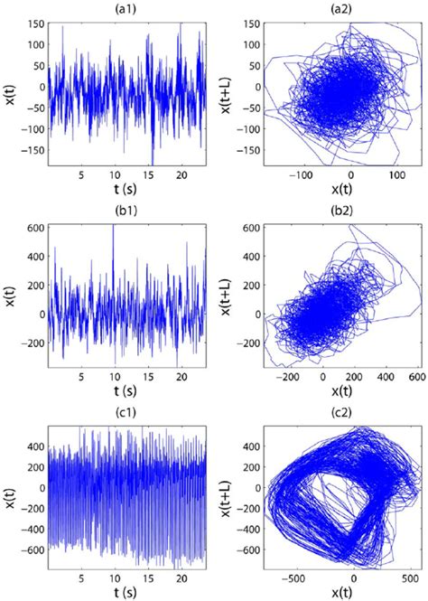 Examples Of Different Groups Of EEG Signals And Corresponding Phase Download Scientific Diagram