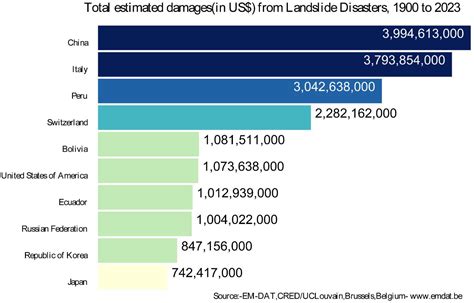 Dual Path Attention Network Dpanet For Intelligent Identification Of Wenchuan Landslides