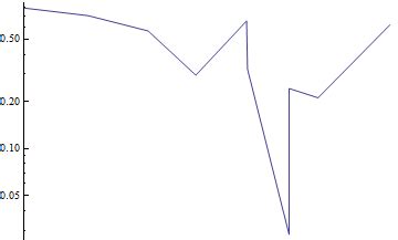 Graphics Plotting Error Bars On A Log Scale Mathematica Stack Exchange