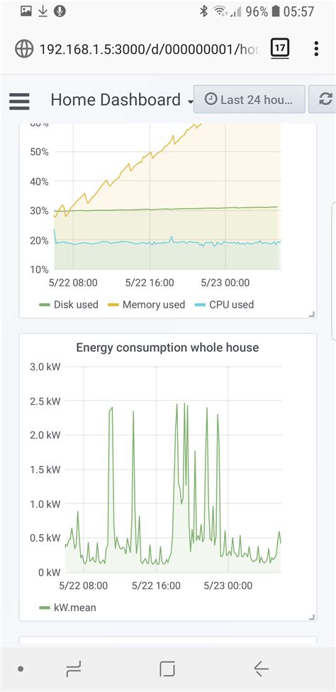 Frontend Graphs Not Updating Configuration Home Assistant Community