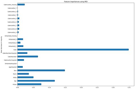 Hsma Machine Learning Notebooks 14 Explaining Model Predictions With Pdps Ice Plots Mdi