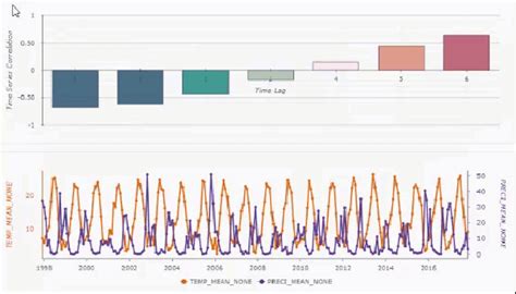 How Time Series Cross Correlation Works—arcgis Pro Documentation