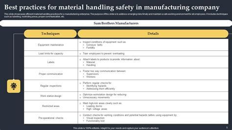 Material Safety Management Ppt Powerpoint Presentation Complete Deck With Slides