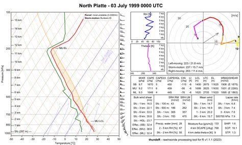 Computation And Visualisation Of Atmospheric Convective Parameters ThundeR