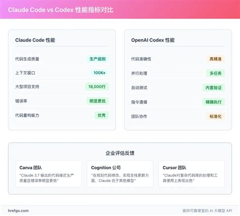 Claude Code Vs Openai Codex:ai编程助手深度对比分析指南 博客 Hrefgo Ai Claude Code Vs Openai Codex:ai编程助手深度对比分析指南 博客 Hrefgo Ai
