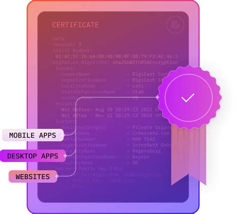 Great Prices For Buying And Managing Code Signing Certificates