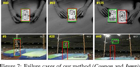 Figure 3 From Learning Multi Domain Convolutional Neural Networks For Visual Tracking Semantic