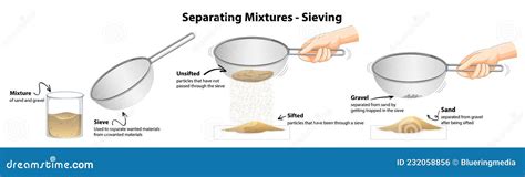 Sieving Clipart And Illustrations