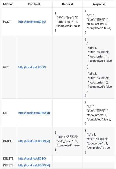 Github Parkjiyun98todoapp