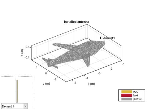 Patternsystem