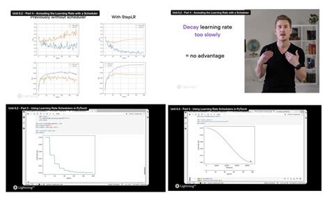 Sebastian Raschka Phd On Linkedin Deeplearning Ai Pytorch