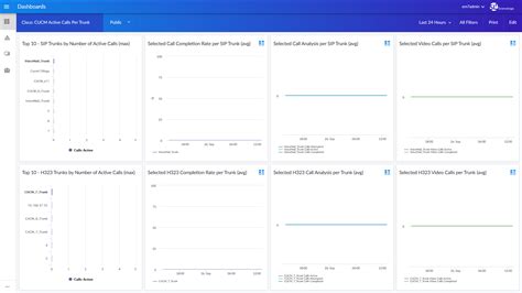 Cisco Cucm Sl1 Dashboards Powerpack Release Notes V102