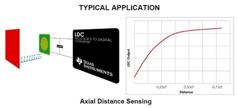 Ldc Evm Inductance Sensing V In