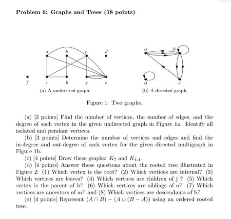 Solved Problem 6 Graphs And Trees 18 Points A A Chegg Com