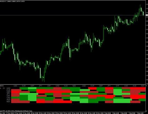 Forex Currency Heat Map Indicator For Mt4mt5