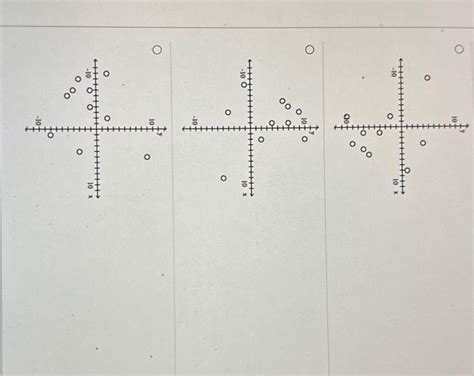 Solved Construct A Scatterplot For The Given Data ·