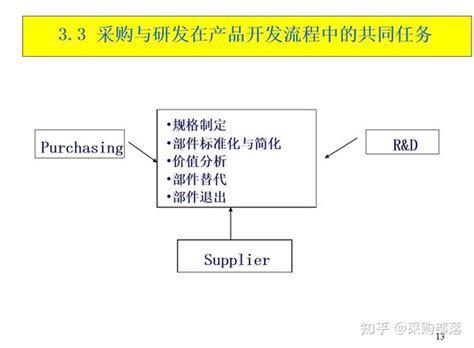 采购降低成本讲究技巧的这降低采购成本的12种方法要灵活运用 知乎