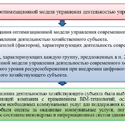 Methodology For Creating Optimization Model Download Scientific Diagram
