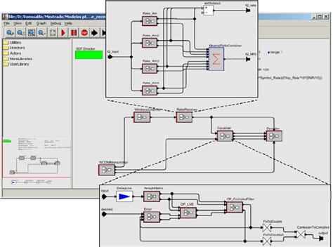 Top Level System View Of Wcdma Receiver In Ptolemy Ii Download Scientific Diagram