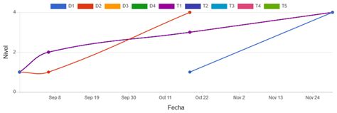 Competency Development Of A Babe Through The Learning Experience Download Scientific Diagram
