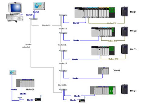 Architecture Model Galleries Architecture Of Plc