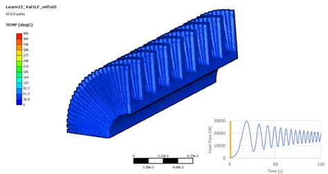 [video] Ansys Digital Twin On Linkedin Digitaltwins Digitaltwins Twinbuilder Freetrial