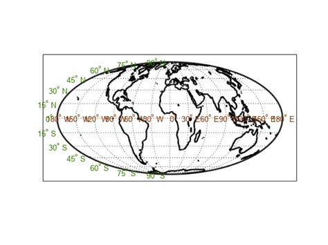 Work With Objects By Name Matlab And Simulink