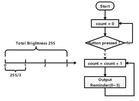 3 Step Adjustable Light Mindplus Coding Kit For Arduino Started