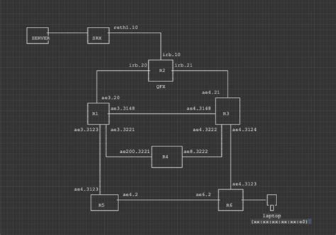 Troubleshooting Dhcp Relay Issue For Mx